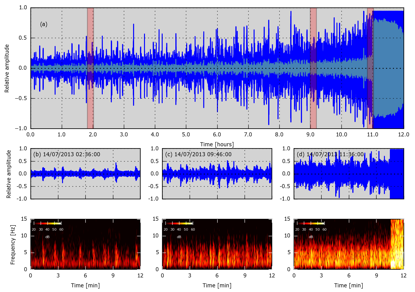 Failure forecasting – Dr Andrew Bell