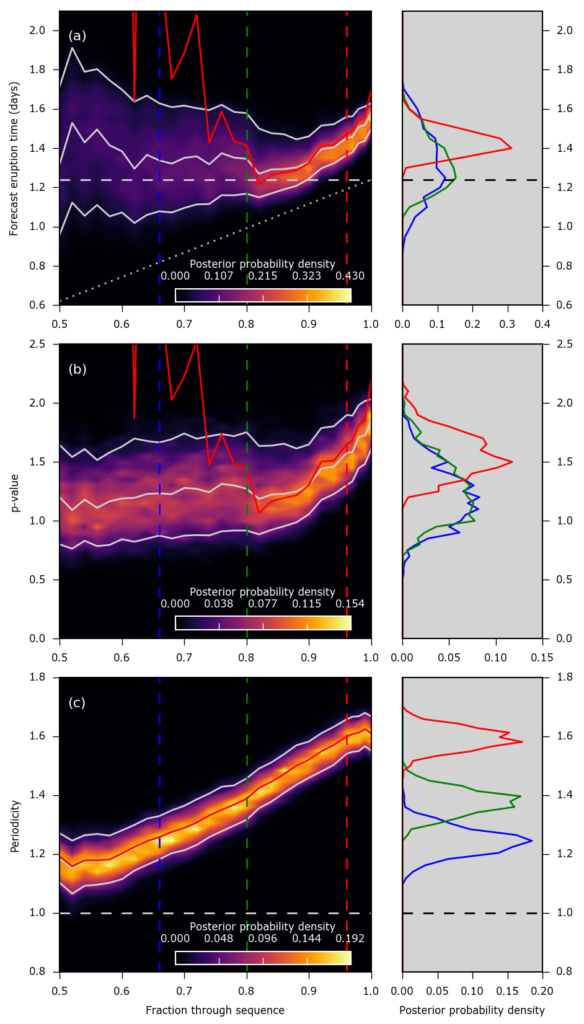 Failure forecasting – Dr Andrew Bell
