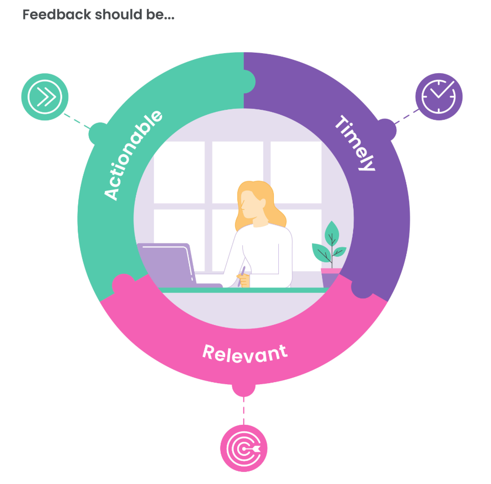 What Makes For Effective Feedback Annabel Treshansky s Blog What Makes For Effective Feedback Annabel Treshansky s Blog