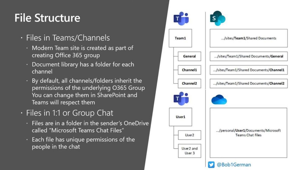 Copying Files, Flows, a Plan, SharePoint Lists and a Notebook from one Microsoft Team to another ...
