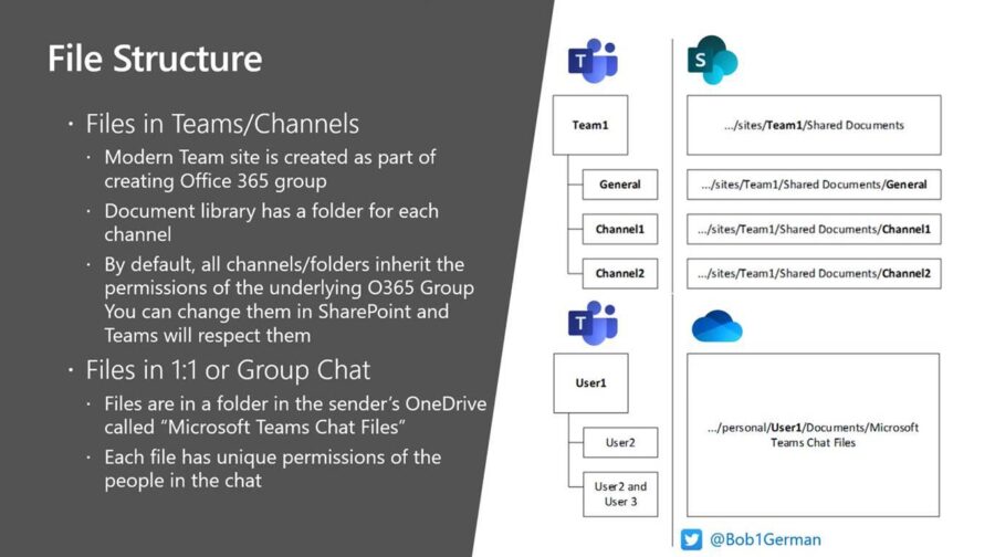 Copying Files, Flows, a Plan, SharePoint Lists and a Notebook from one ...