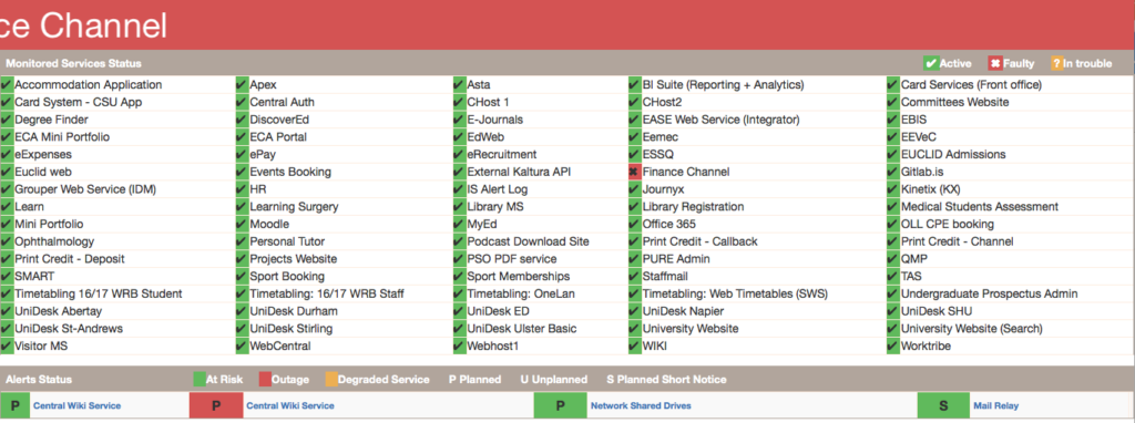 Service Monitoring – Dashboards and Notifications – Information Services Applications ...