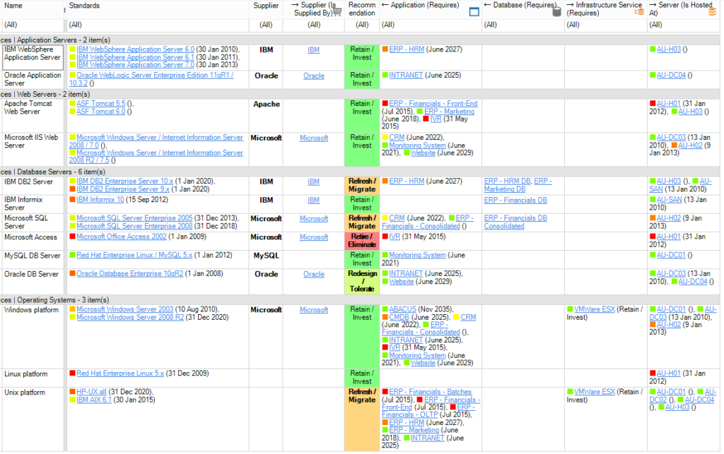 The why and how of road mapping – Information Services Applications ...