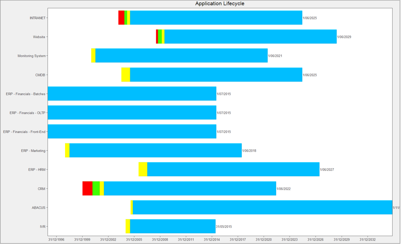 The why and how of road mapping – Information Services Applications ...