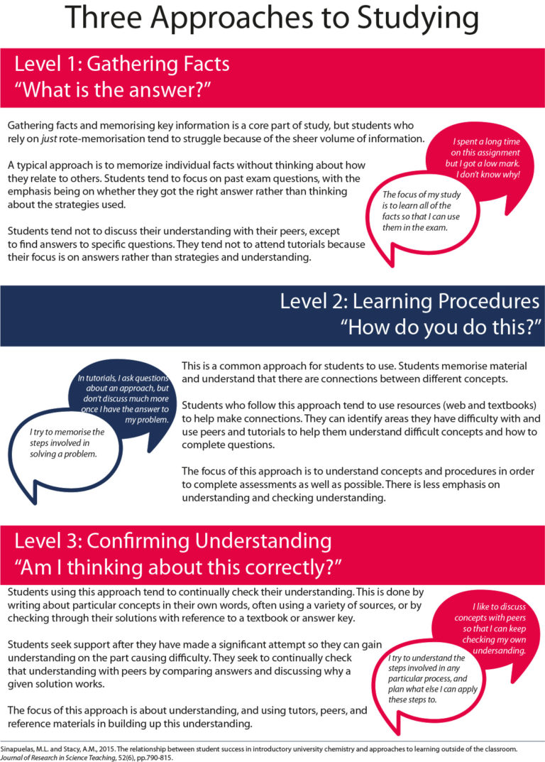 What can we advise chemistry students about studying? – Chemistry ...