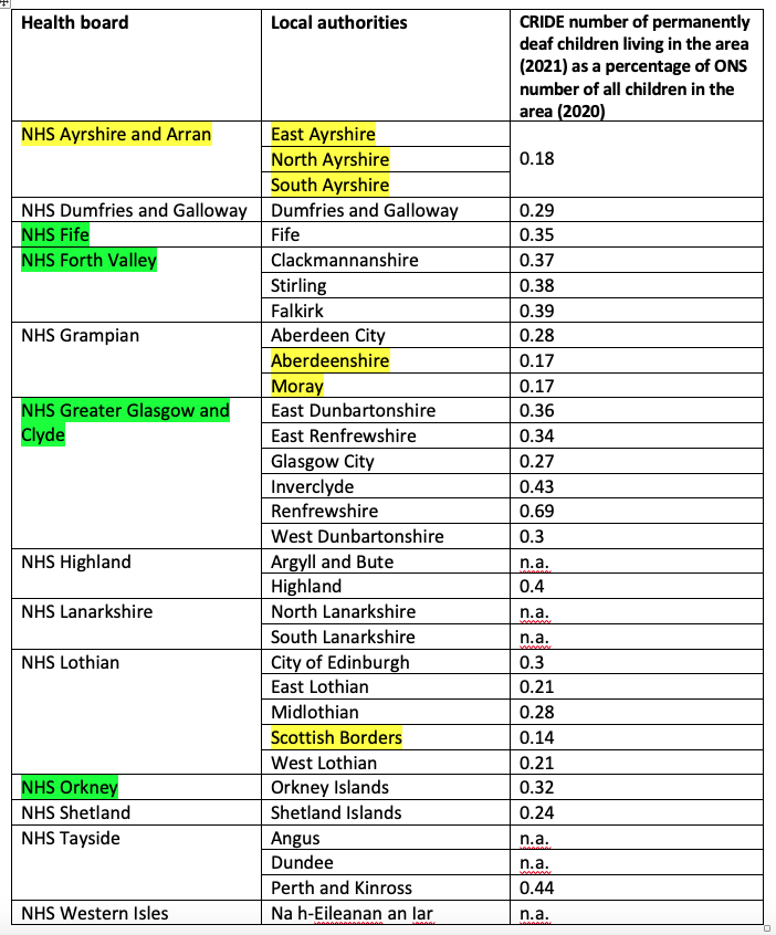 How are Health Boards performing at testing and referring deaf children ...