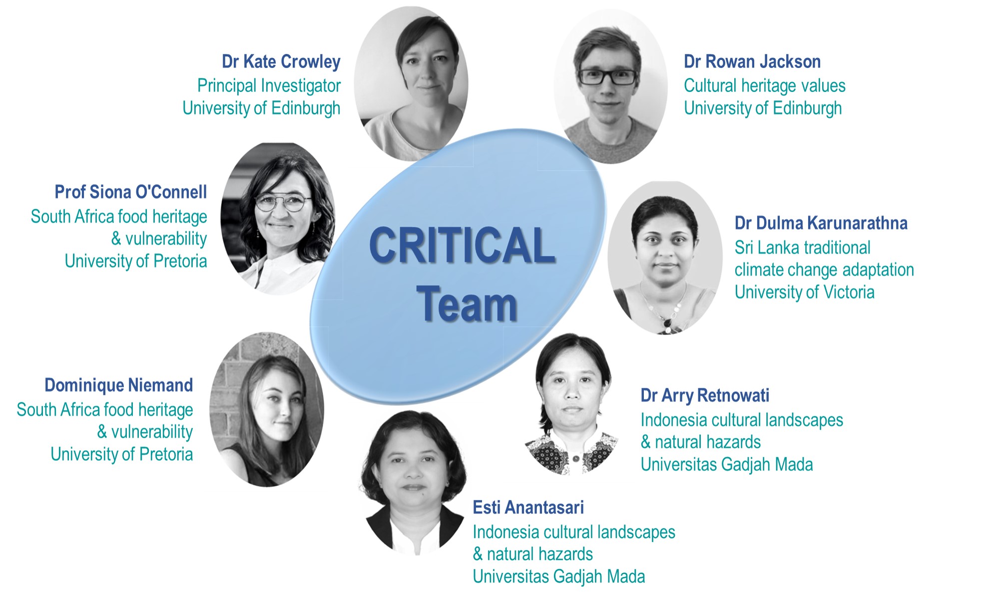 Introduction to the CRITICAL Team… – Climate Change Adaptation and ...