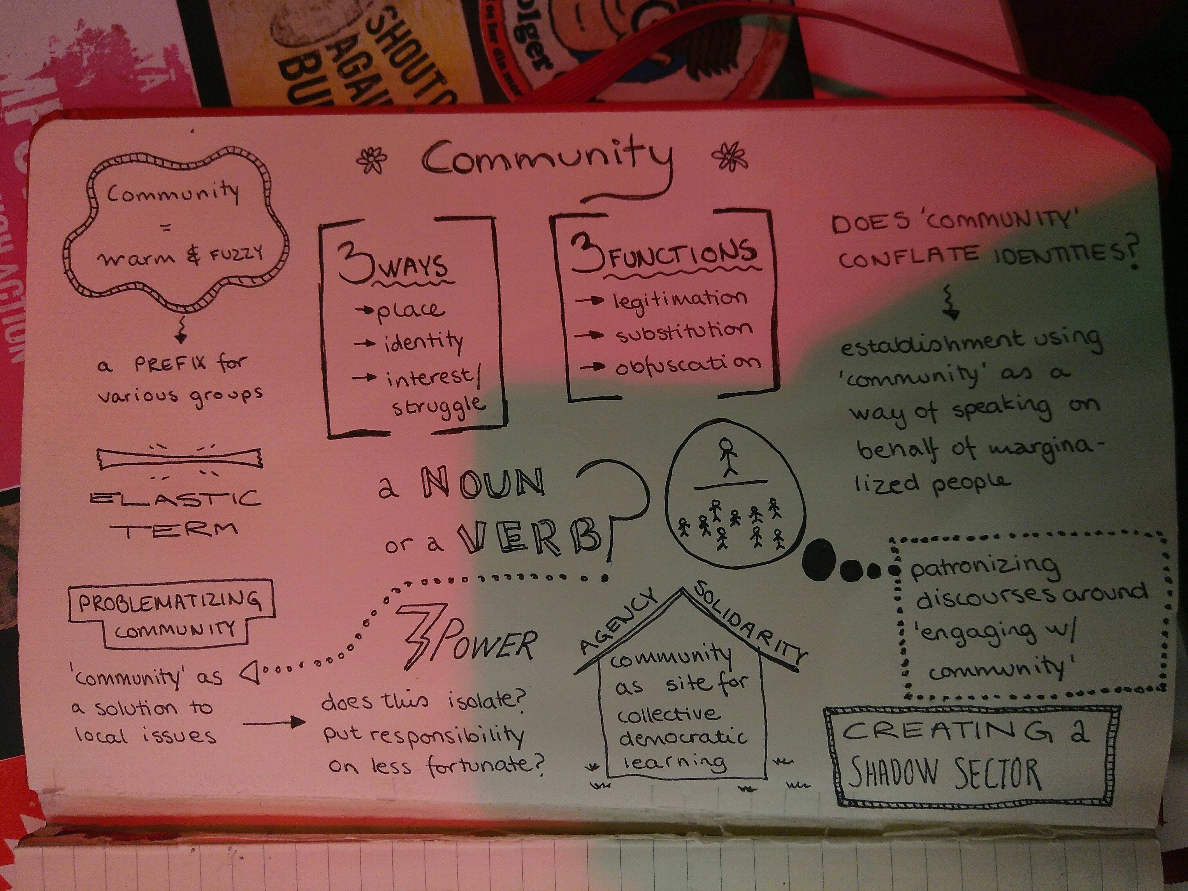 Visualizing ‘community’ part 1 – The future of our university