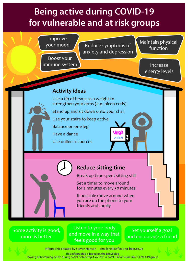 For the ‘at-risk’ or vulnerable COVID-19 group: staying or becoming ...