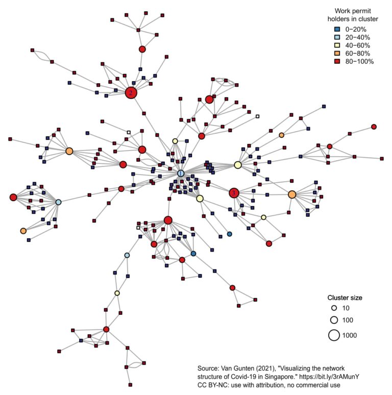 Using network visualization to understand the spread of Covid-19, by Tod Van Gunten – COVID-19 ...