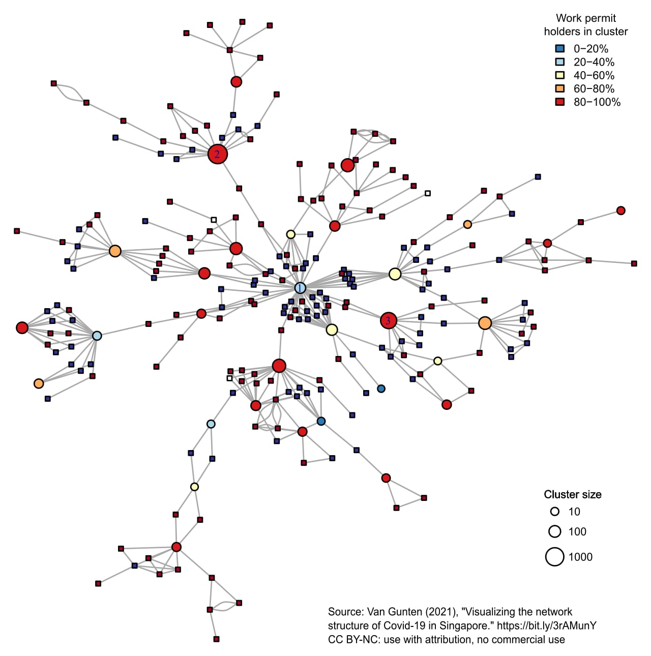 Using network visualization to understand the spread of Covid-19, by ...