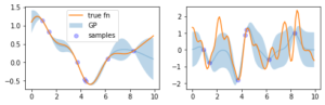 Derivatives and Gaussian Processes – CDT Data Science Blog