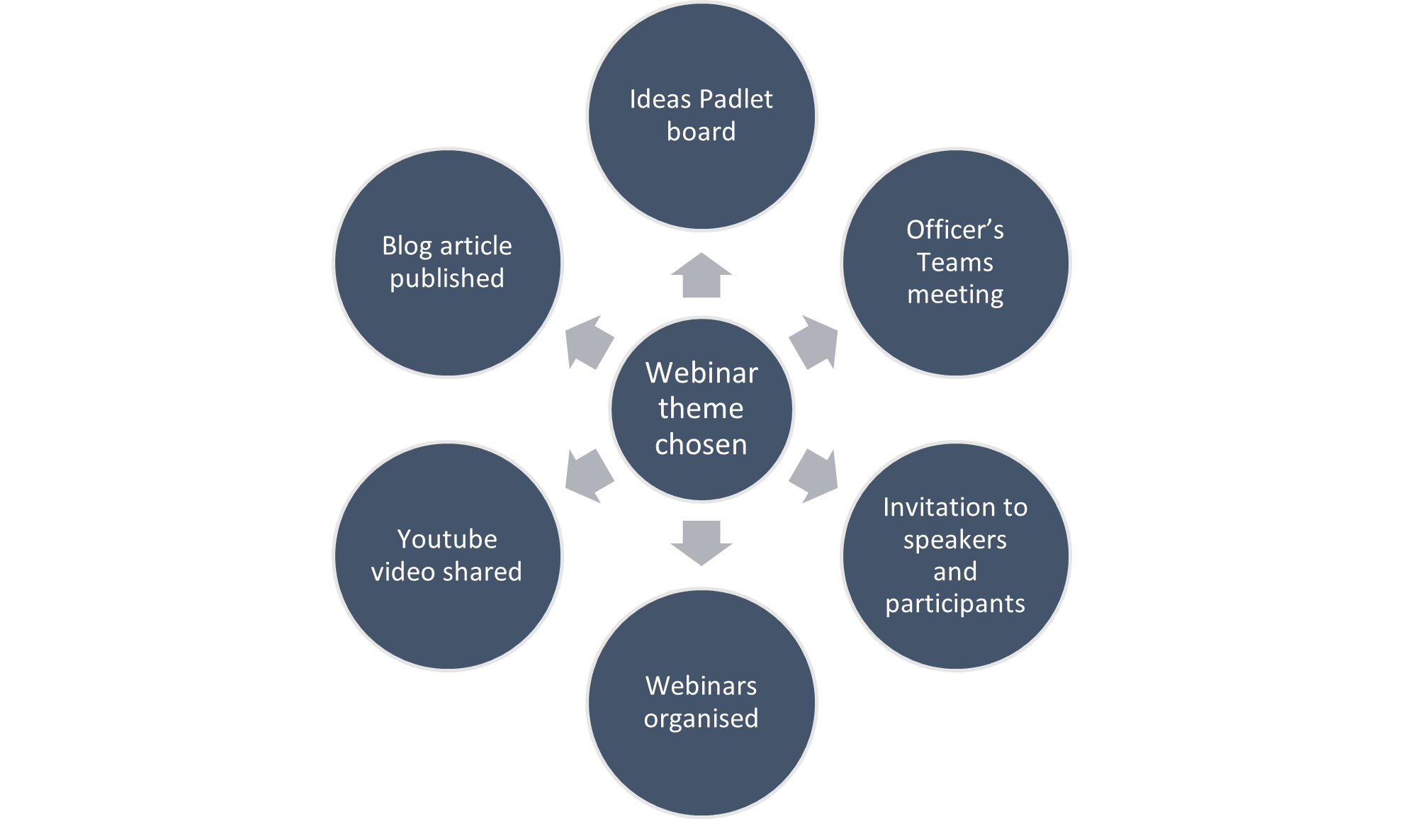 First Year as an Officer for ALT Special Interest Group in Digital ...