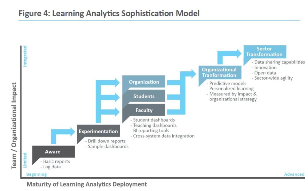 JISC Learning Analytics networking event – Educational Design and ...