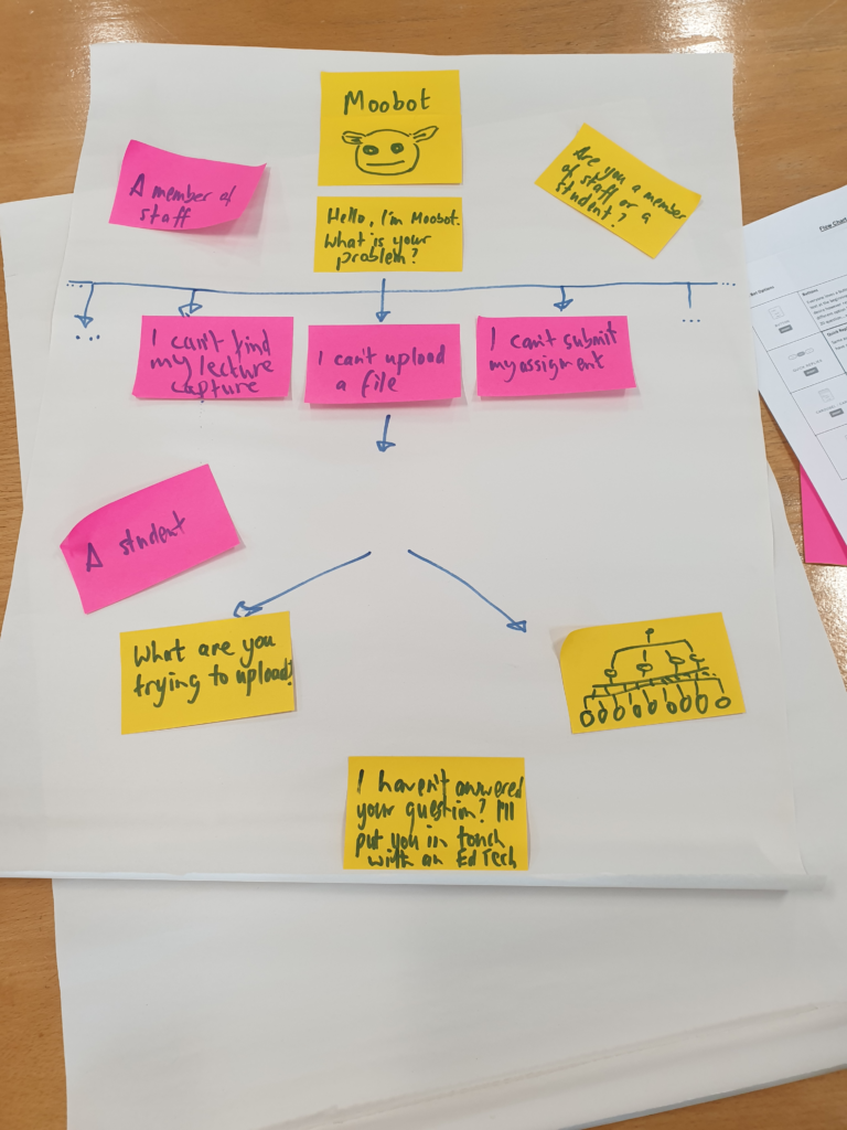 Control, ALT and Tweet – Educational Design and Engagement