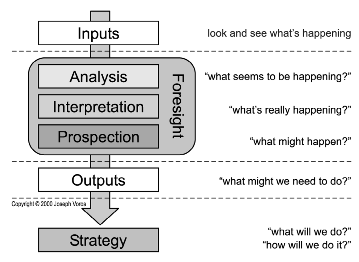 Futures and Foresight – Physics Education: A Female Gaze