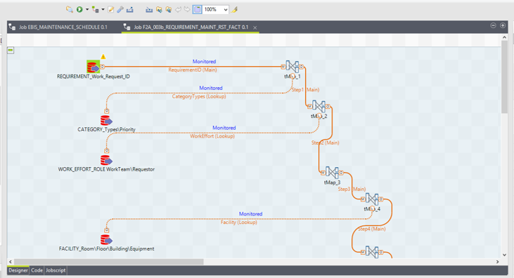 Talend: a data integration tool – Enterprise Architecture