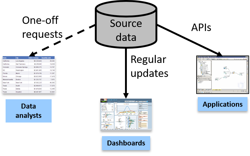 Keeping track of data requests – Enterprise Architecture