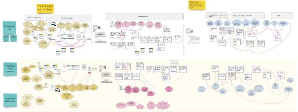 Experience mapping insights – sharing what we learned during design ...