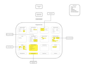 Creating a content model schema for our future degree finder – Future ...