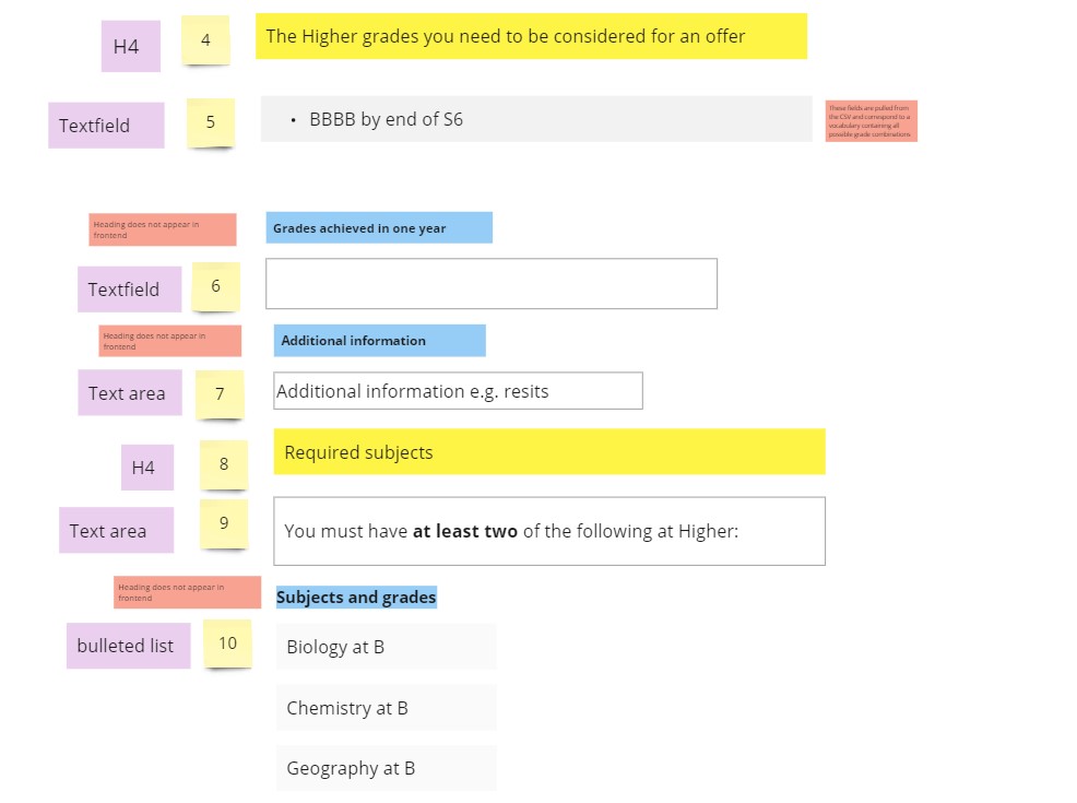 We were big winners at the ContentEd 2023 Awards – Future student ...