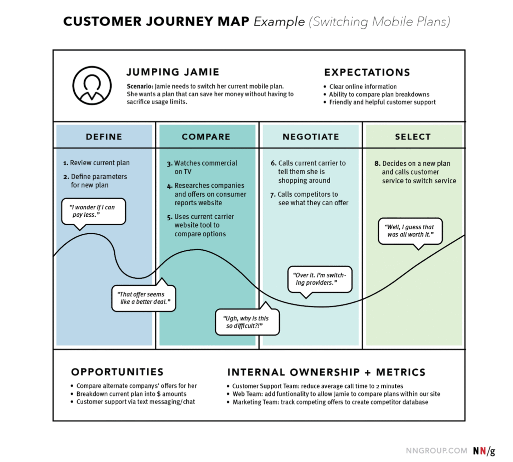 User journey maps for prospective students: a new resource for ...