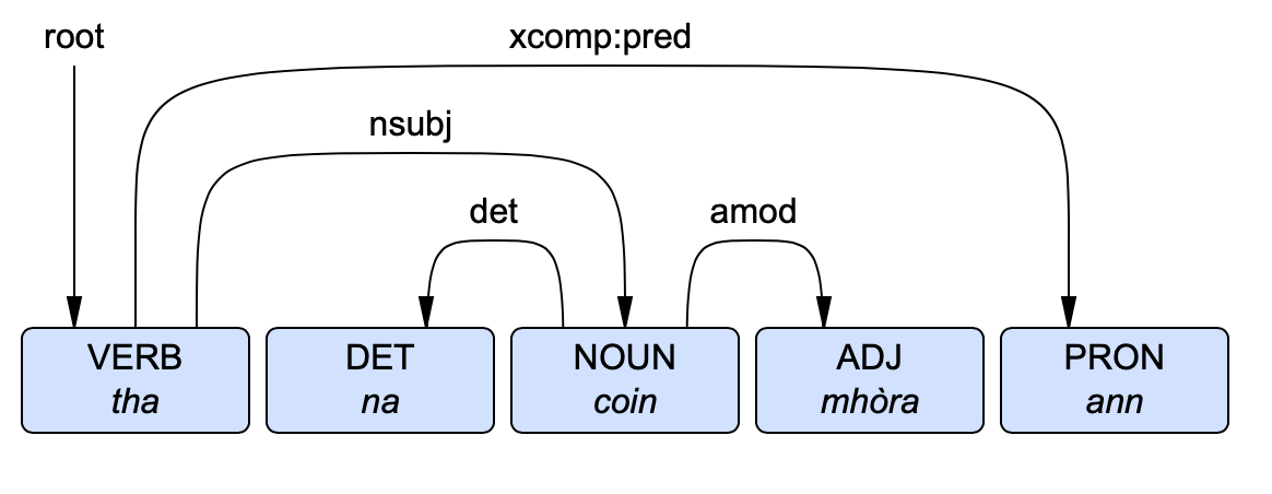 New Gaelic language technology website launched – Gaelic Algorithmic ...