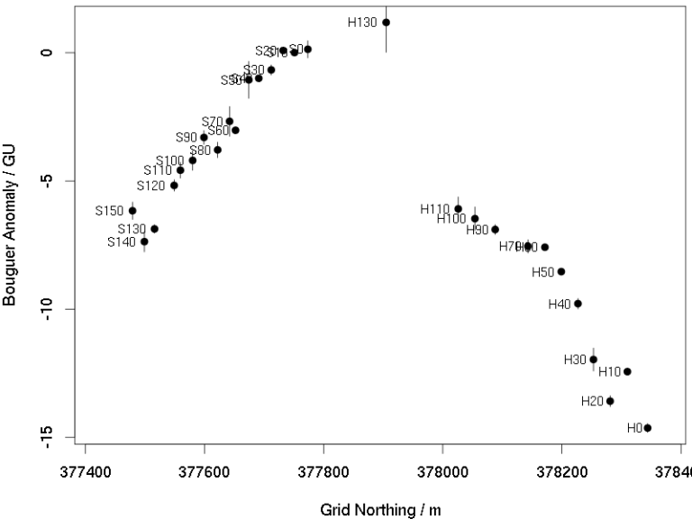 Cows, Halos, Gravity – Hugh’s Geophysical Blog