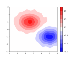 Colours for contours – Hugh’s Geophysical Blog