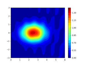 Colours for contours – Hugh’s Geophysical Blog