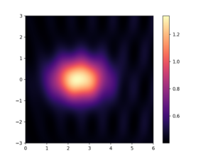 Colours for contours – Hugh’s Geophysical Blog