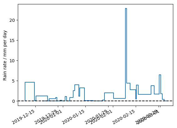 Gauging the Rain – Hugh’s Geophysical Blog