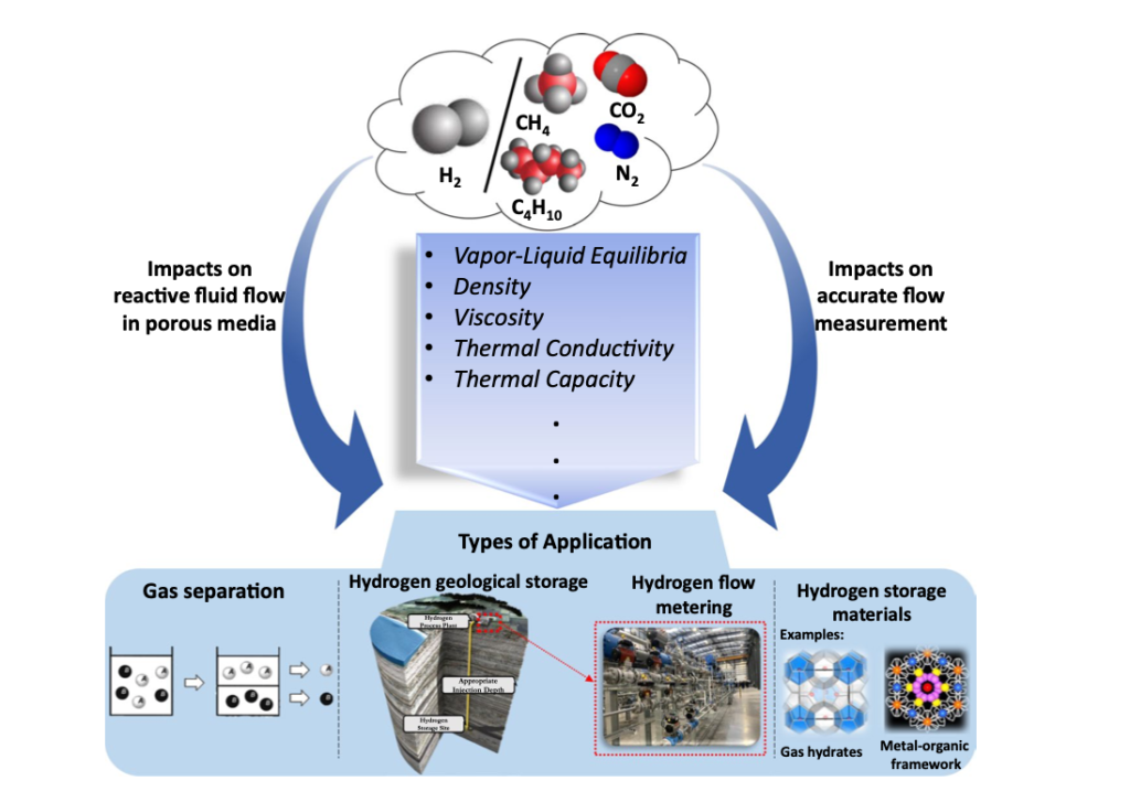 Innovative free software could revolutionise delivery of low-carbon ...
