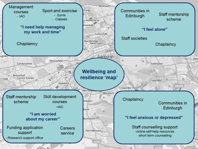 Wellbeing and resilience ‘map’ – IAD4RESEARCHERS