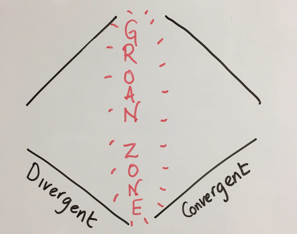 The Groan Zone – IAD4RESEARCHERS