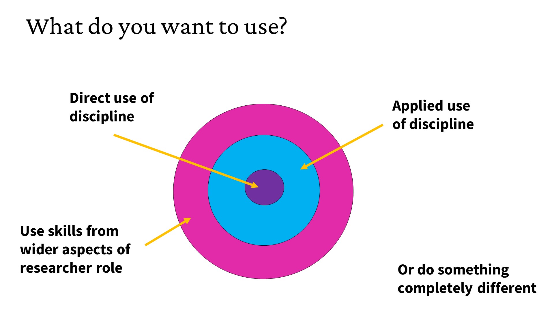 Careers Month: Career Decision-making – IAD4RESEARCHERS