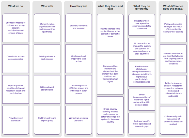 Improving Justice in Child Contact Evaluation – Improving Justice in ...