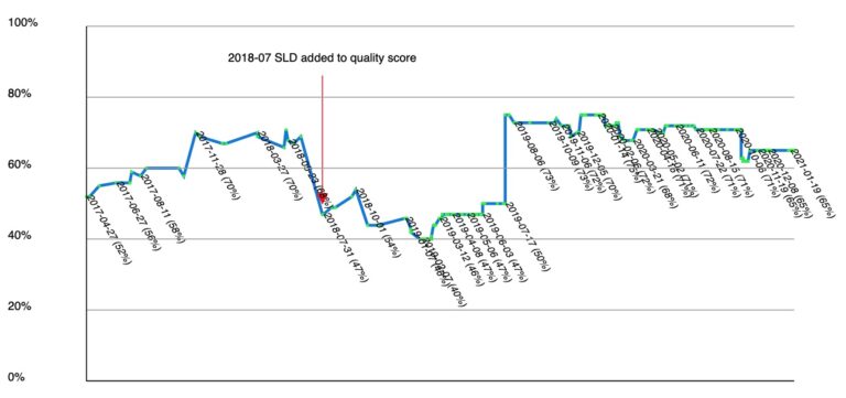 Five Years of Service Catalogue – ITIL Tattle