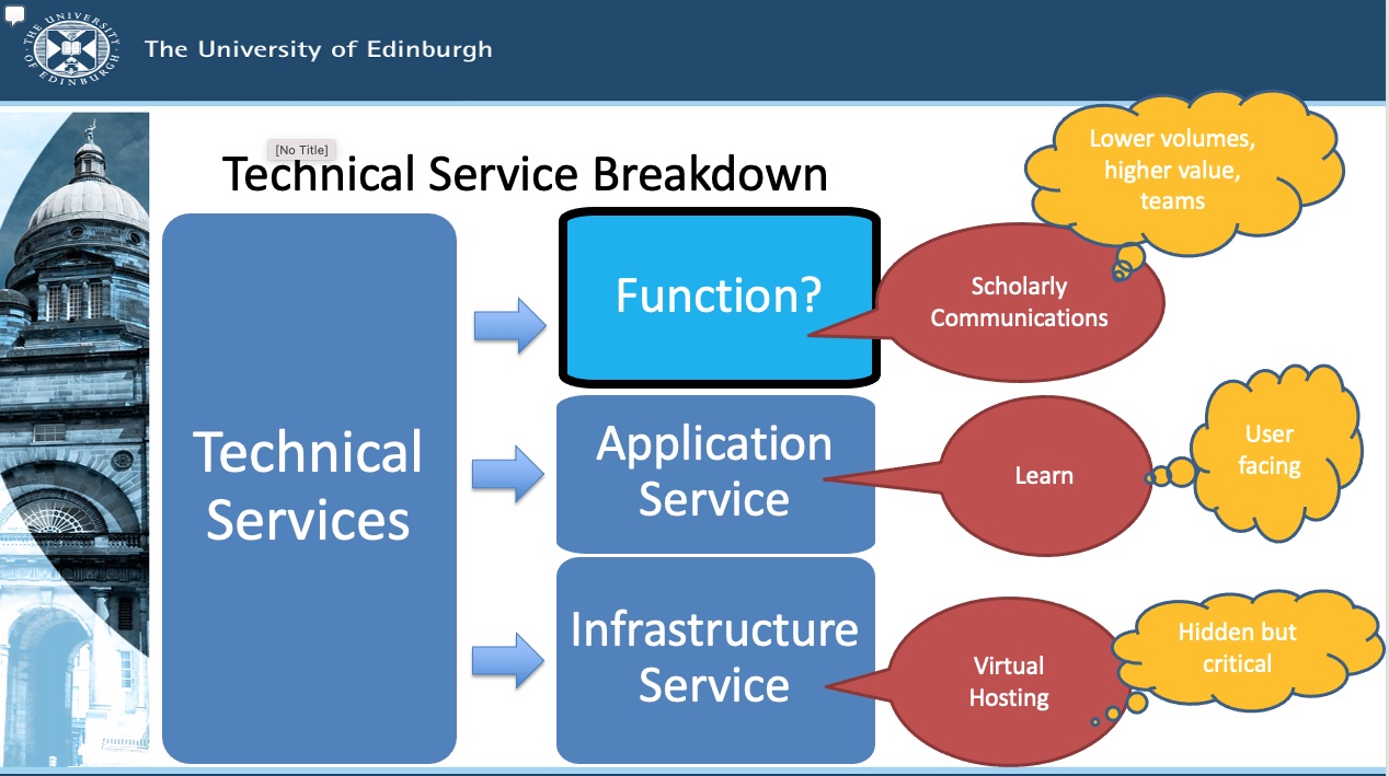Five Years of Service Catalogue – ITIL Tattle