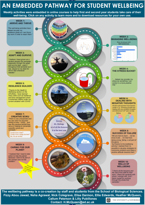 POSTER: An embedded pathway for student wellbeing – Learning and ...