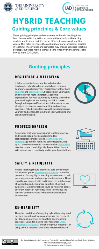 Hybrid Teaching: Guiding Principles and Core Values