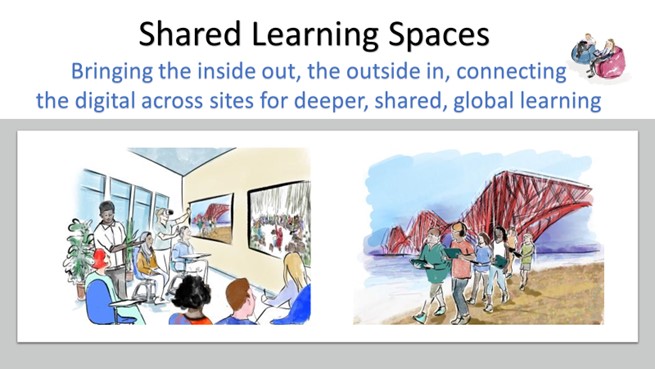 Shared Learning Spaces – Why We Need to Stop Ignoring the Fundamental ...