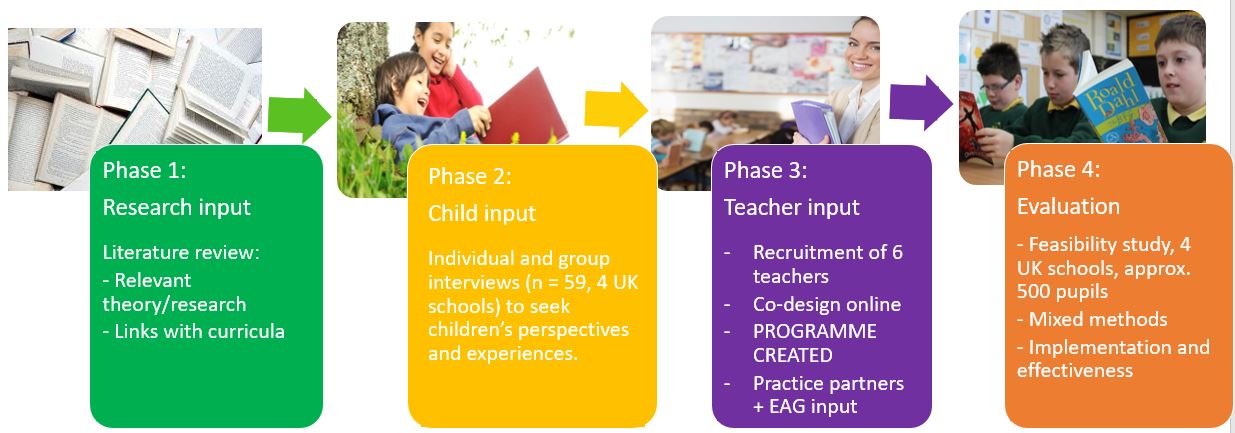 Love to Read – Co-designing a programme, with children and teachers, to ...