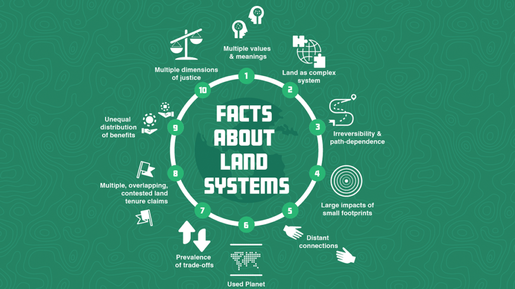 Ten Facts about Land Systems for Sustainability – LANDteam