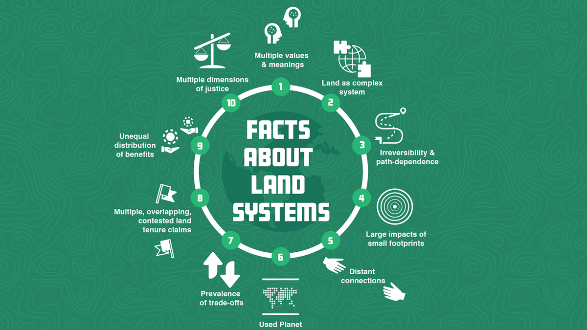 Ten Facts about Land Systems for Sustainability – LANDteam