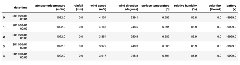 Working with the Edinburgh University Met Station Data in Python – Mark ...