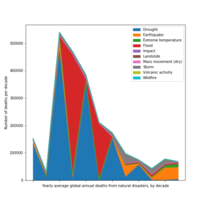 Getting Data from the Web using Python – Mark Naylor’s Blog