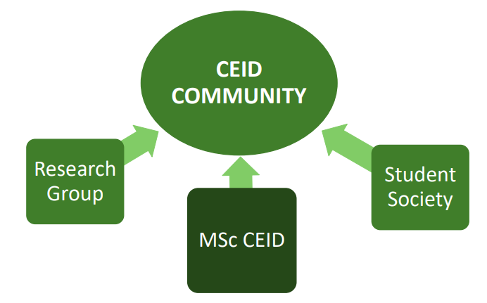 CEID Community – CEID Community @Moray House