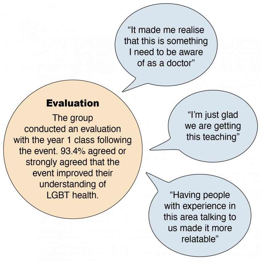 LGBT issues in healthcare – concise mini-course – neilturn