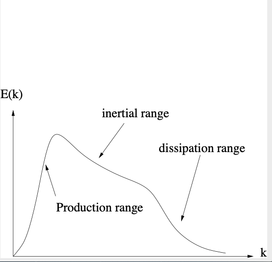 Turbulence as a quantum field theory: 1 – David McComb on the Physics ...
